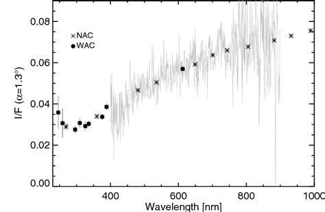 Image result for Comet Programming