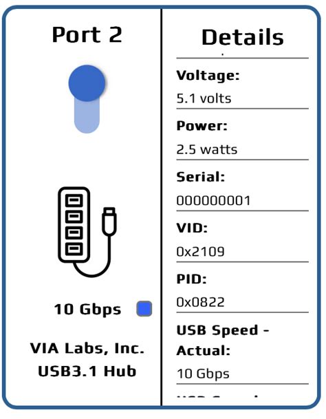 Image result for Control Port Module