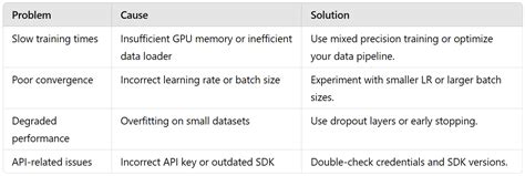Image result for For vs While Loop
