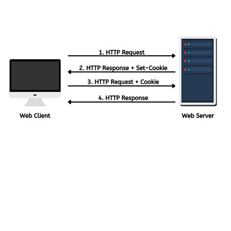 Image result for Session Management Demo Vulnerability