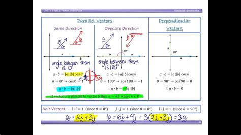 Image result for Parallel and Perpendicular Forces