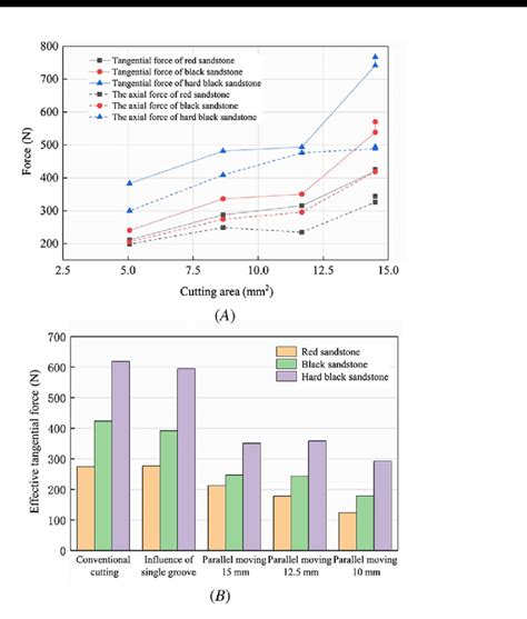 Image result for Tangential Force