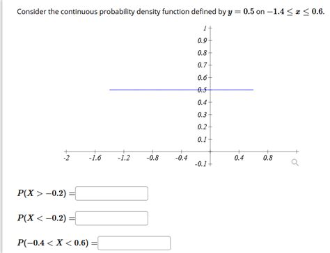 Image result for Continuous Probability Density Function Mode