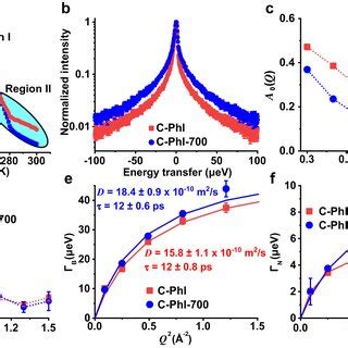 Image result for Neutron Elastic Scattering