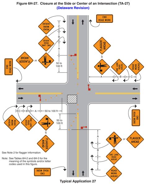 Image result for Controlled Intersection