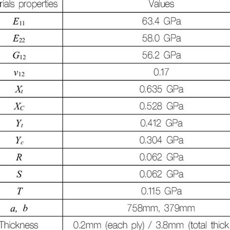 Image result for OptiStruct First Ply Failure