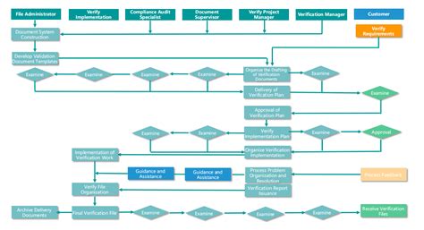 Image result for Example for Calculation of Verification of Qualifying Service