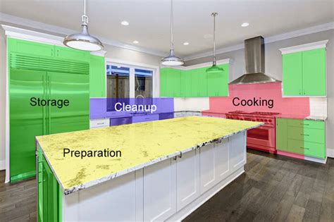 Image result for Kitchen Work Area