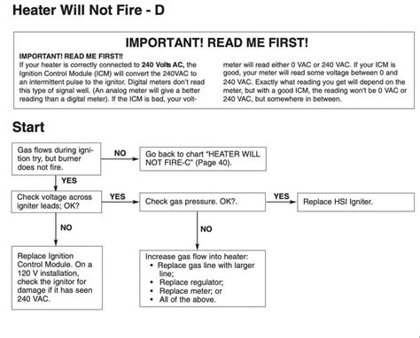 Image result for Pool Heater Troubleshooting Guide