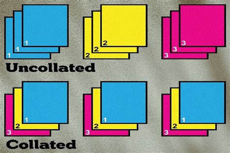 Image result for Collated Printing Visual Basic