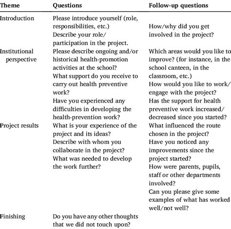 Image result for Structured Interview Memo