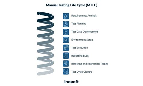 Image result for Automation Testing N to Do Automation Testing