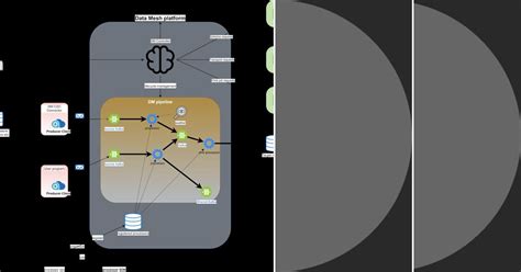 Image result for Stream Processing Algorithms