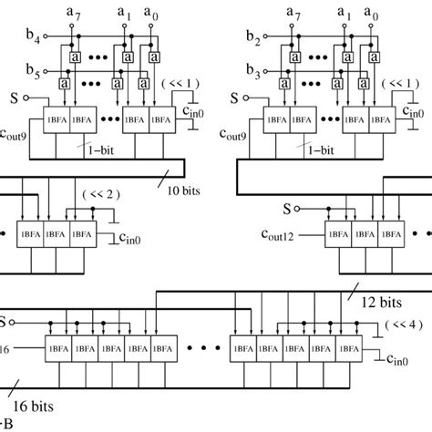 Image result for Asynchronous Numbers