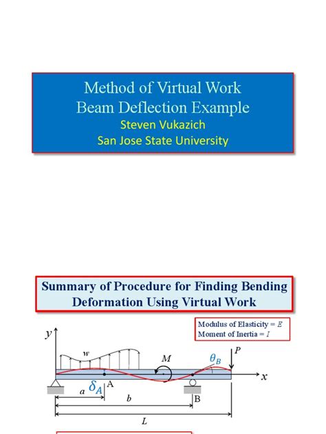 Image result for Virtual Work for Beams Example