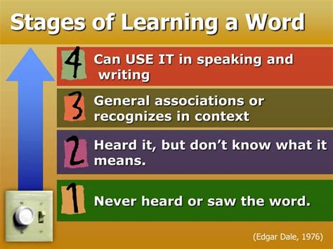 Image result for Word Learning Theory Explained