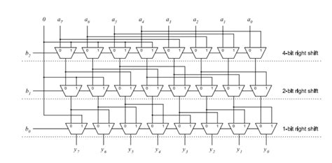 Image result for Sequential Shift Part Diagram