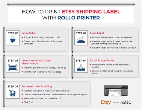 Image result for How to Print USPS Labels with Rollo Printer