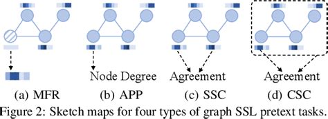 Image result for Supervised Learning Mld Graph