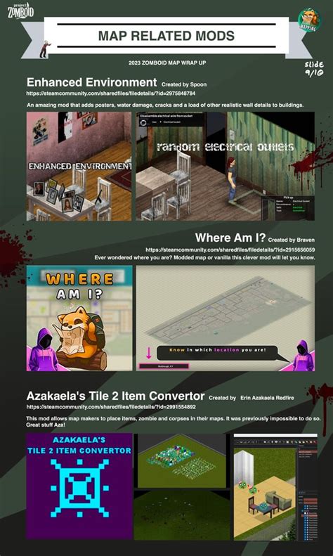 Image result for Project Zomboid Map Mods