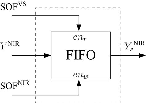 Image result for Synchronization Module Software