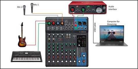 Image result for 4-Track Interface Live Streaming