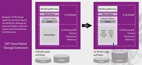 Image result for Persistent Memory Installation