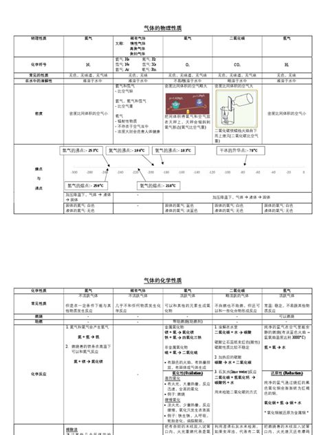 Image result for Revision Notes Chapter