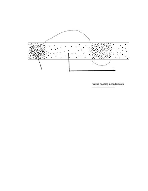 Image result for Longitudinal Wave Diagram Labeled