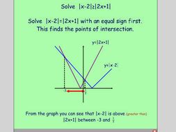 Image result for TL the Modulus Function