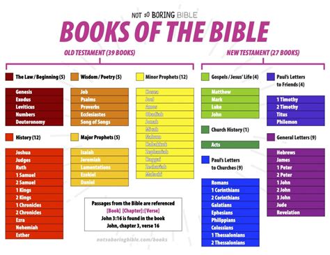 Image result for Scripture Bible Book