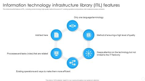 Image result for Information Technology Infrastructure Library