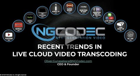 Image result for Video Coding Compression