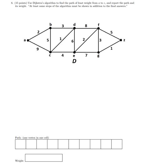 Image result for Dijkstra Algorithm Working Model