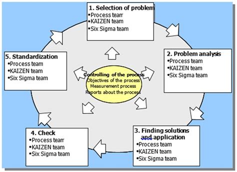 Image result for Information System Implementation