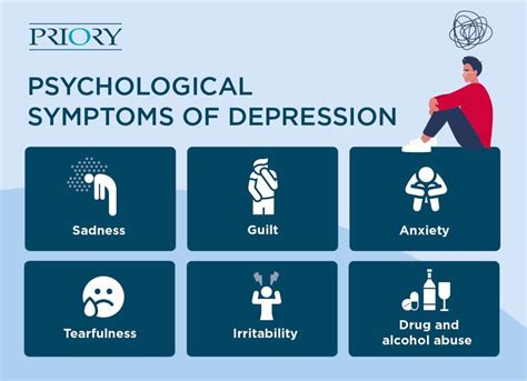 Image result for Depression Symptoms Problem