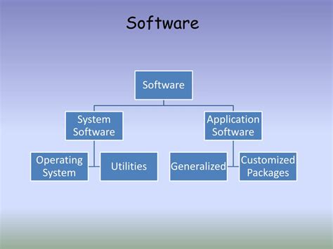 Image result for Classification of Computer Ppt Presentation