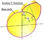 Image result for Involute Angle