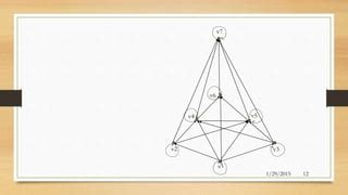 Image result for Hasse Diagram Algorithm
