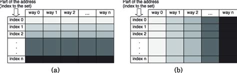 Image result for Resctrl Cache Partitioning