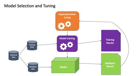Image result for Steps by Step Process for Data Science