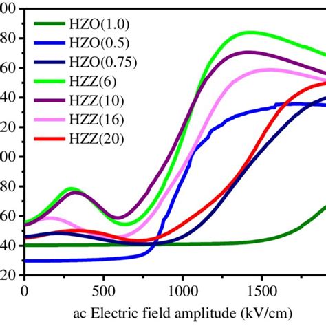 Image result for High-K ZrO2 HfO2
