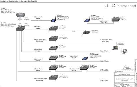 Image result for Visio Controls Drawing