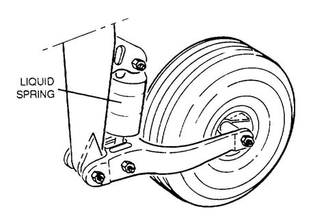 Image result for Operating a Liquid Spring System