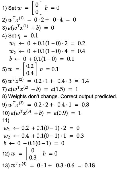 Image result for Single Layer Training Algorithm