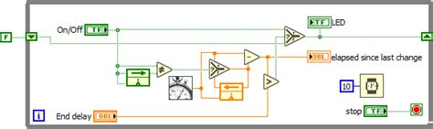 Image result for Elapsed Time LabVIEW