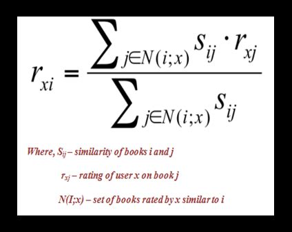 Image result for Basic Prediction Formula