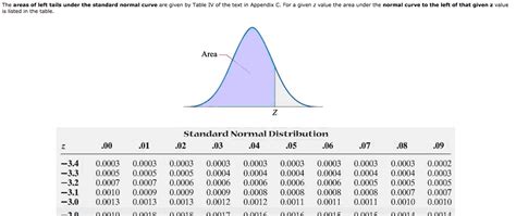Image result for Standard Normal Table Left Tail