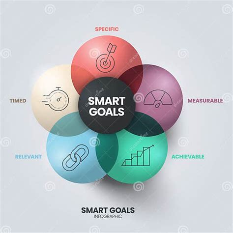 Image result for Smart Explained