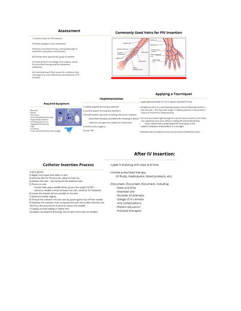 Image result for Insert IV Line